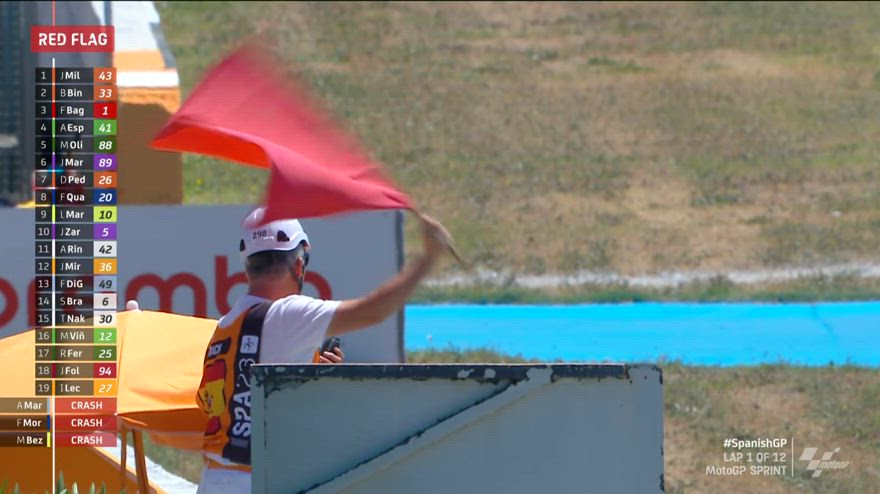 Falsa partenza nella Sprint: bandiera rossa per maxi caduta